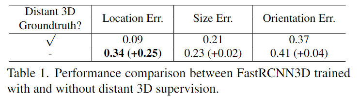 【CVPR2024】Improving Distant 3D Object Detection Using 2D Box Supervision - 知乎