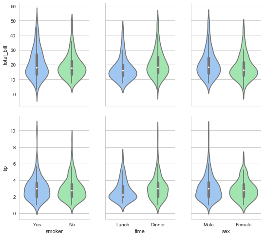 Seaborn(sns)官方文档学习笔记（第五章 分类数据的绘制） - 知乎