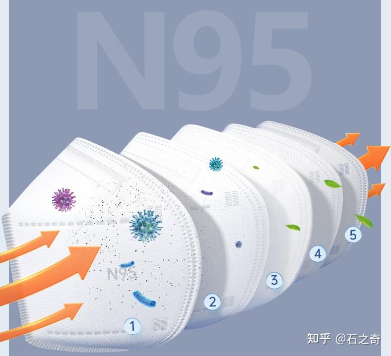 别买错医用N95口罩，有3种N95口罩如何区分？ - 知乎