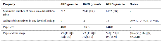 ARM64架构简介 - 知乎