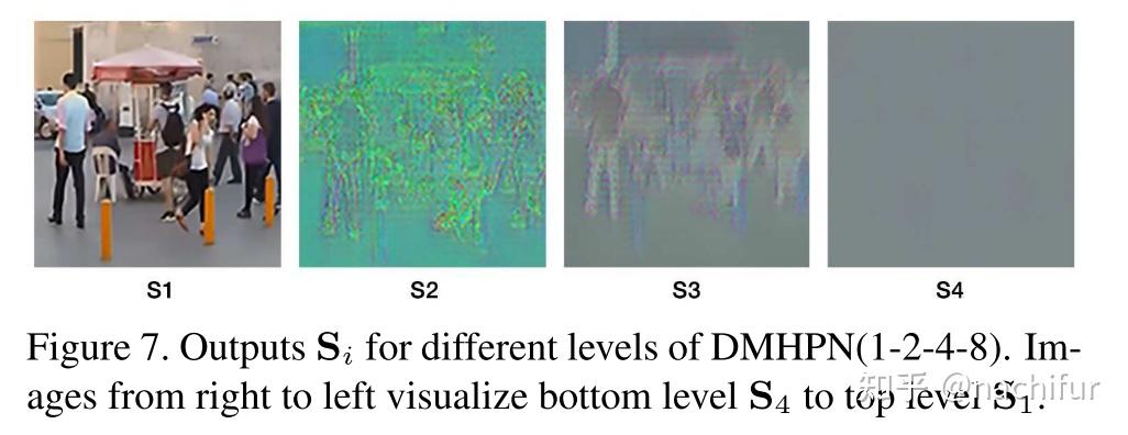 Deep Stacked Hierarchical Multi-patch Network for Image Deblurring - 知乎