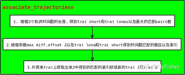 evo源码阅读记录 - 知乎