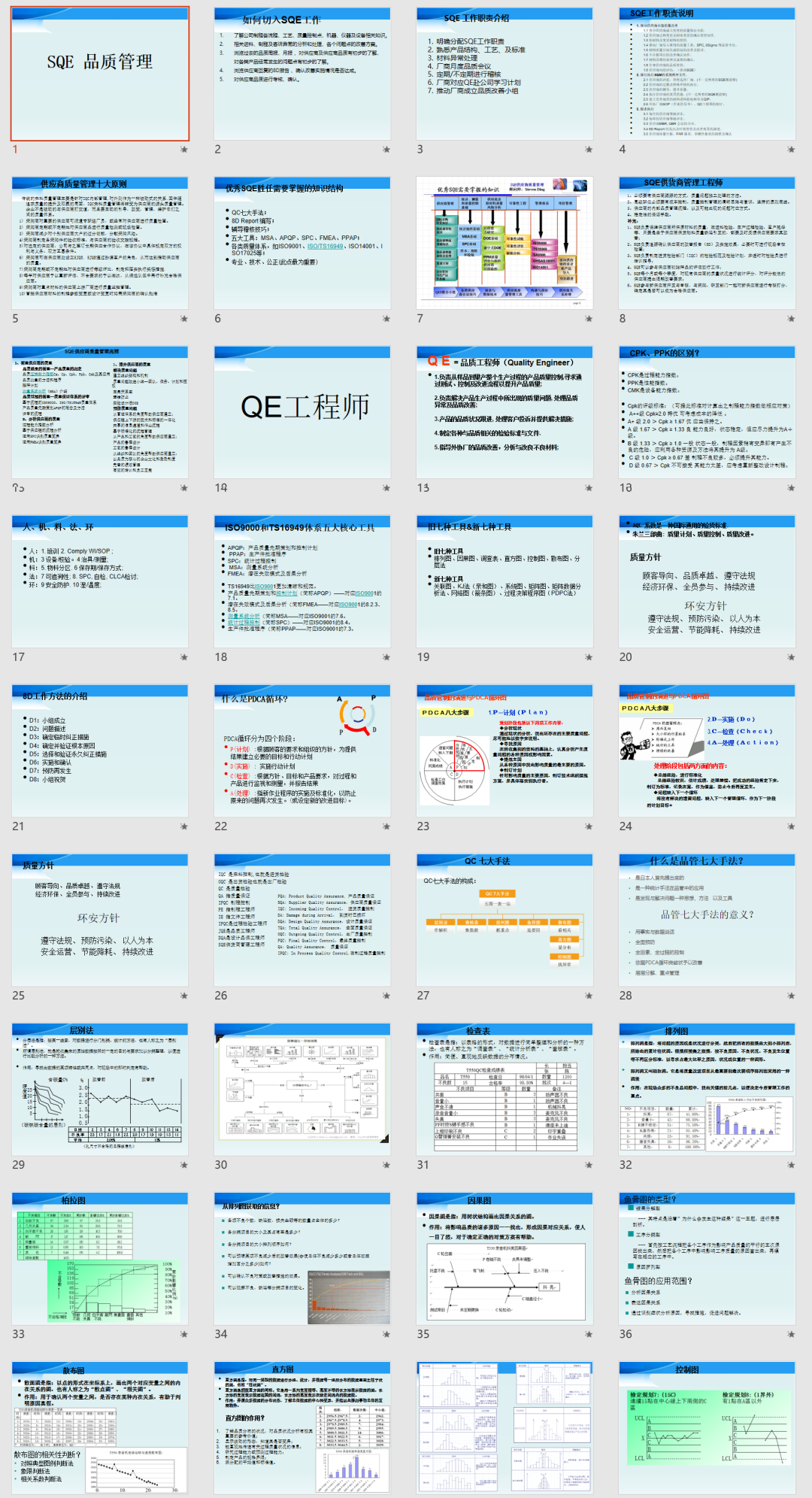 SQE供应商质量管理文件包-共14份文件.zip - 知乎