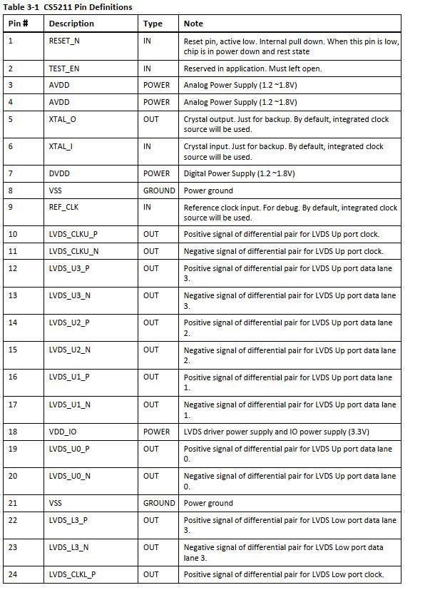CS5211 eDP到LVDS转换器中文资料|eDP TO LVDS方案 - 知乎