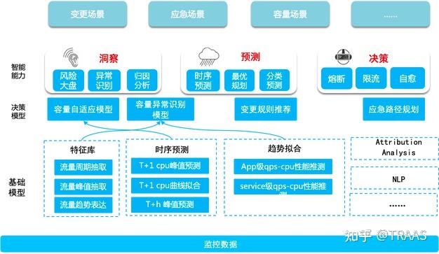 蚂蚁集团智能可观测平台 HoloInsight 正式开源 - 知乎