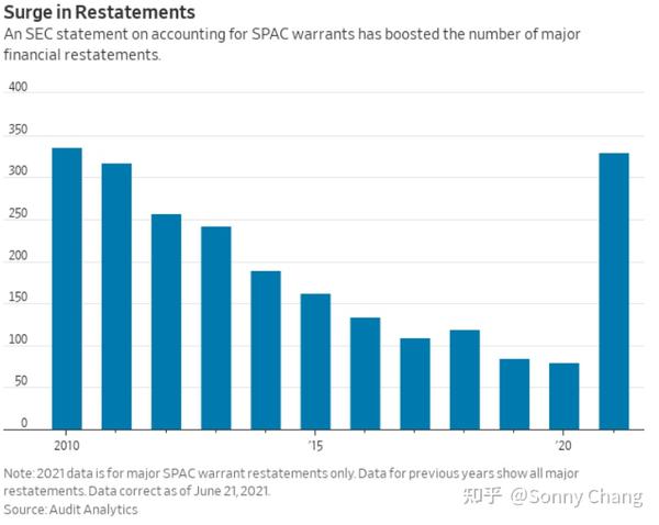 210702 Blank check Warrants Equities Or Liabilities 210702-blank-check-warrants-equities-or-liabilities