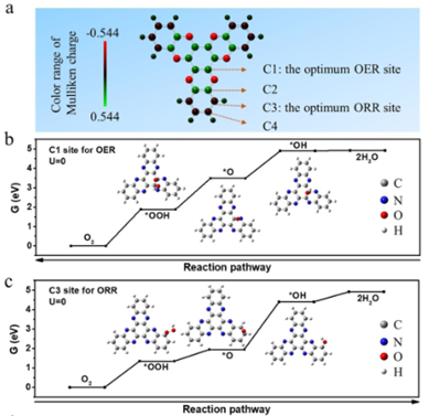 从5篇顶刊，看电化学析氧反应(OER)如何做理论计算 - 知乎