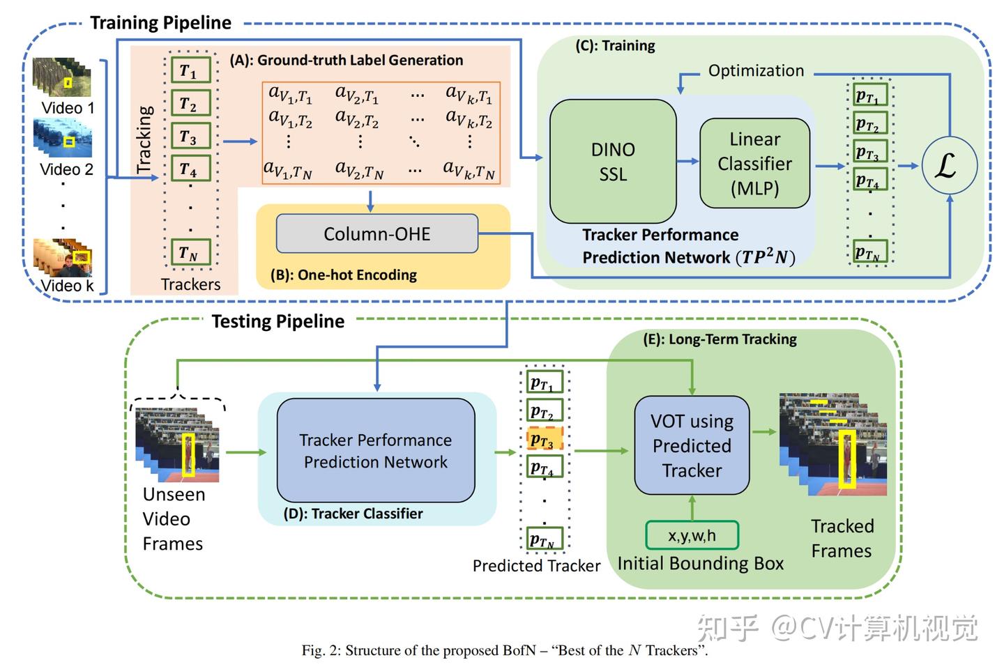 CV计算机视觉每日开源代码Paper with code速览-2024.7.23 - 知乎