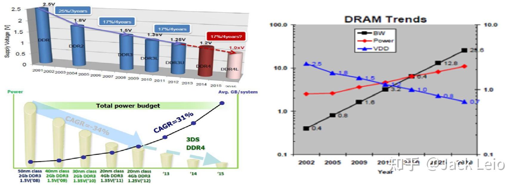 内存介绍篇 - 知乎
