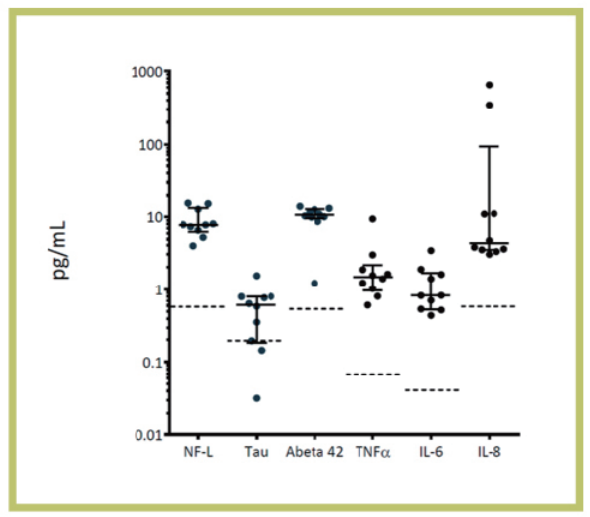 Simoa SR-X桌面型超灵敏单分子蛋白检测仪! - 知乎