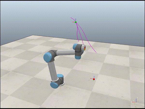 Dynamic Movement Primitives介绍及Python实现与UR5机械臂仿真 - 知乎