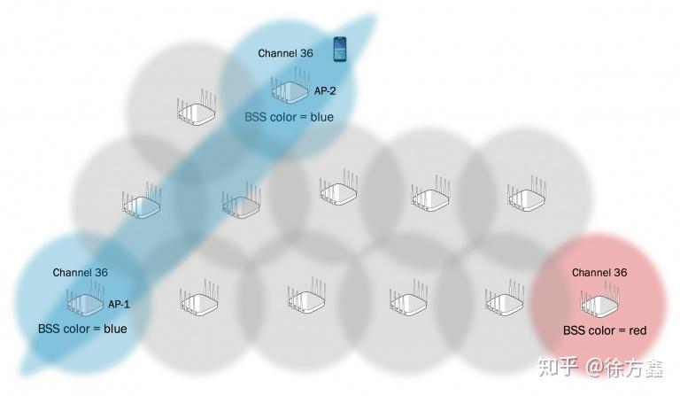 Wi-Fi 6(802.11ax)解析7：BSS Coloring技术 - 知乎