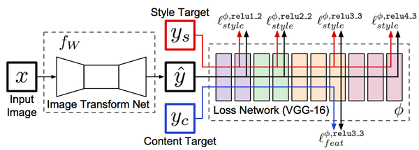 感知损失:Perceptual Loss for Image Translation and Style Transfer - 知乎