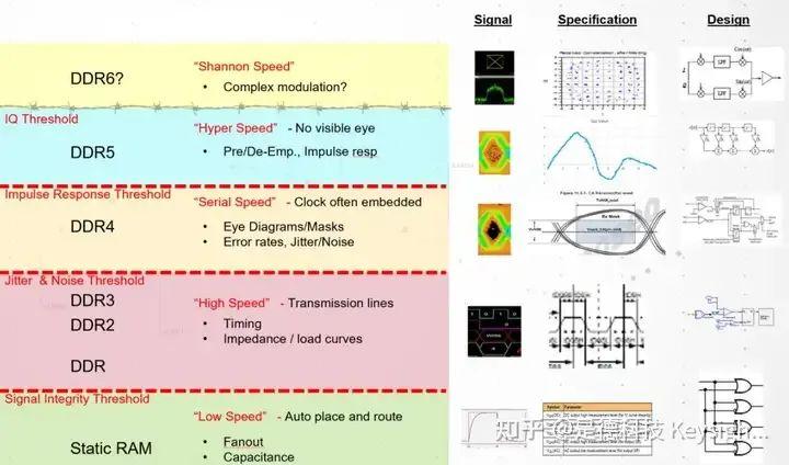 一文搞懂DDR内存原理！ - 知乎