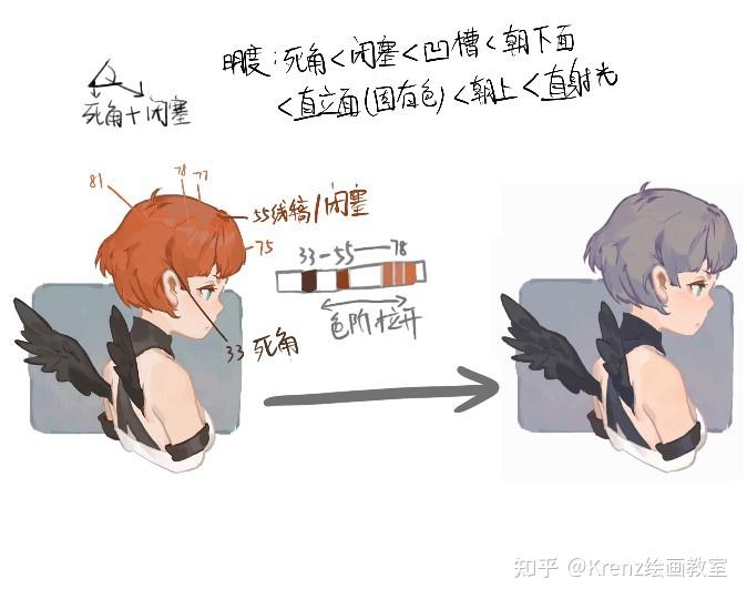 Krenz绘画教室【优秀作业心得】光影与色彩-0098 - 知乎
