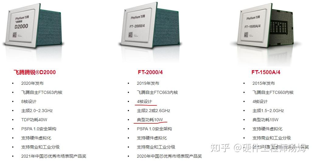 飞腾FT-2000/4 国产项目设计笔记 - 知乎