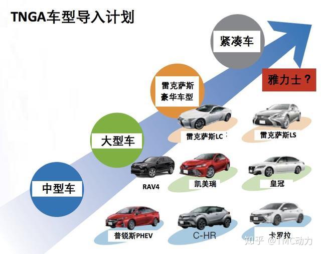丰田争夺中国市场的终极武器，2.0L混动系统和TNGA-B平台 - 知乎