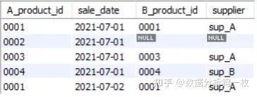【图解+案例】一文搞懂SQL各种表连接join - 知乎