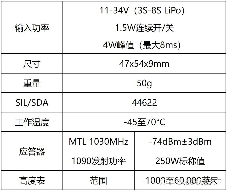 eVTOL 航管应答机 - 知乎
