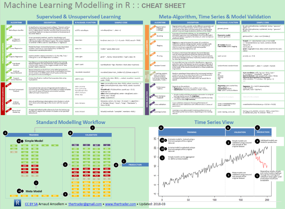 R官方整理的学习小抄—R cheatsheets - 知乎