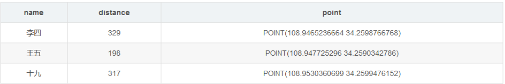 mysql中geometry类型的简单使用 - 知乎