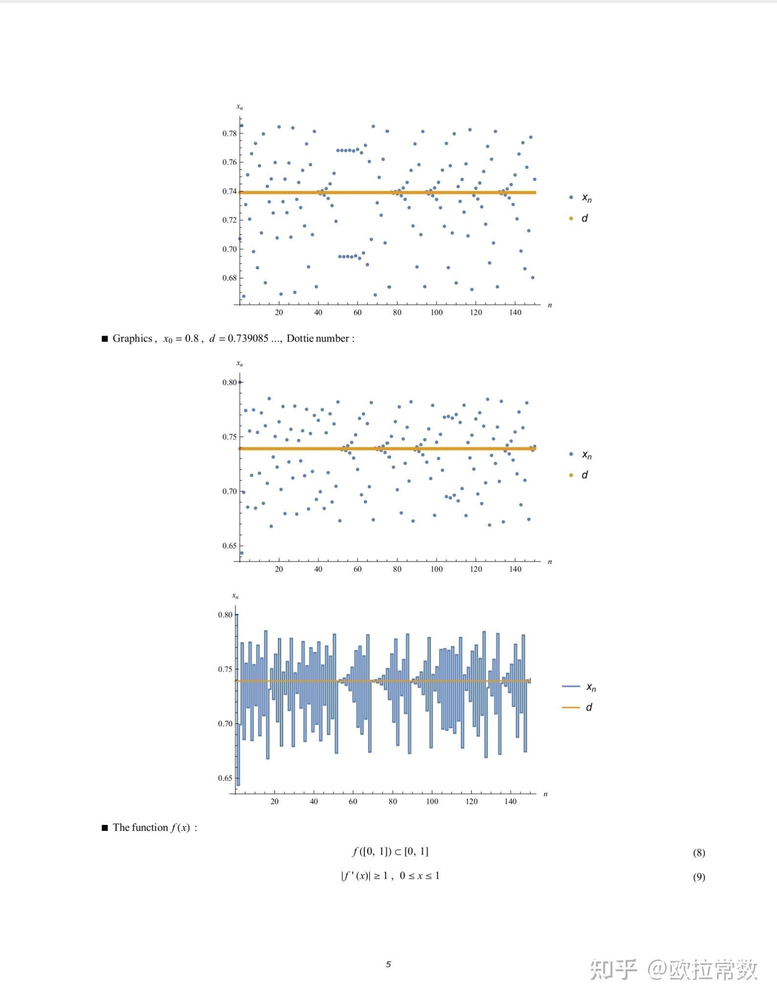 Fixed Point Method , Dottie Number - 知乎
