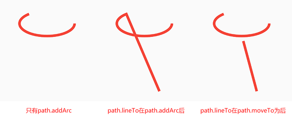 Flutter中CustomPaint绘制图形的不详细食用手册 - 知乎