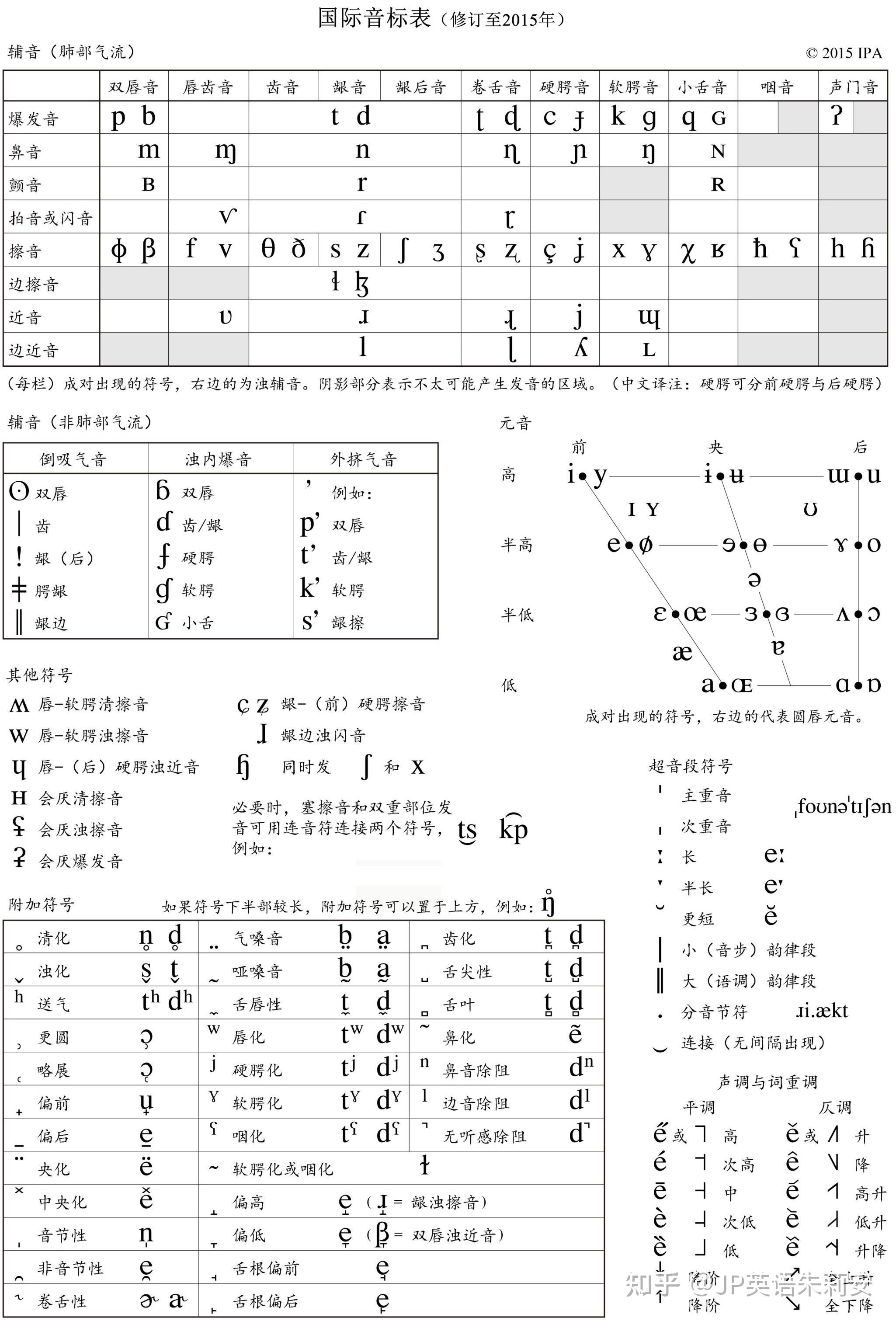 重新认识国际音标IPA - 知乎