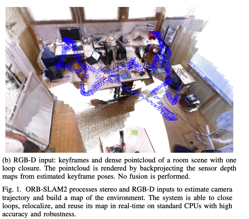 第四篇 ORB-SLAM2：一种单目、立体和 RGB-D 相机的开源 SLAM 系统 - 知乎