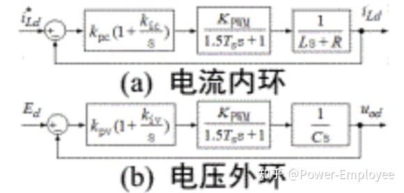 VSG 控制理论分析 - 知乎