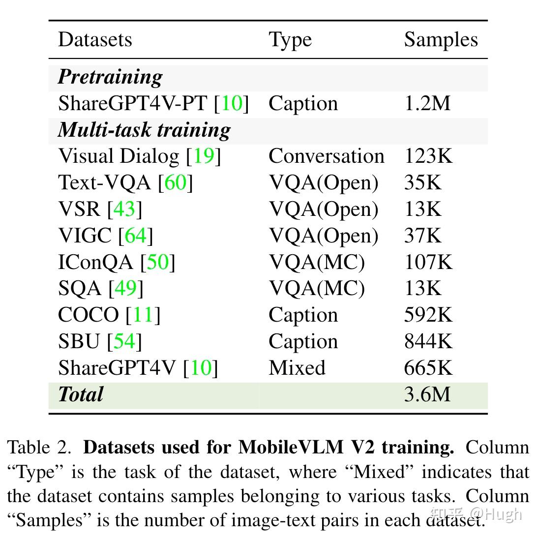 轻量化VLM探索：MobileVLM V2 - 知乎