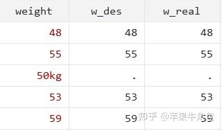 Stata 学习笔记（1）：数值型与字符串型变量的转换 - 知乎