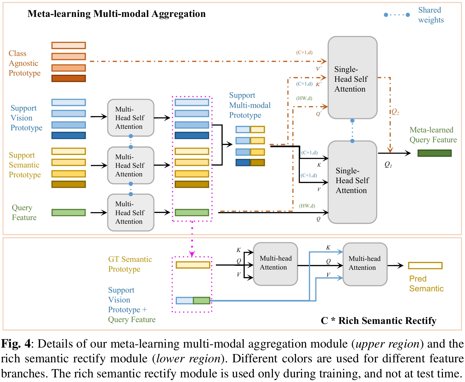 【arXiv 2502】跨领域多模态文本丰富的少样本对象检测（CDMM） - 知乎