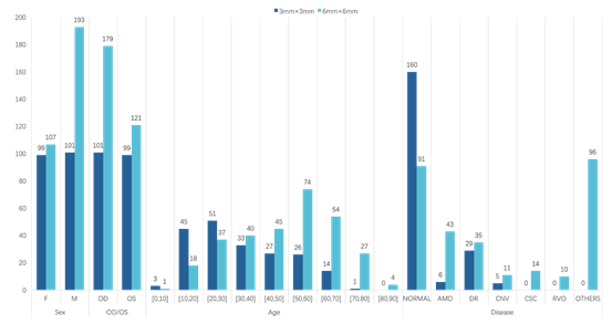 80GB医学影像数据集！OCTA-500公开发布 - 知乎