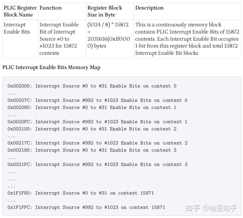 RISC-V PLIC总结 - 知乎