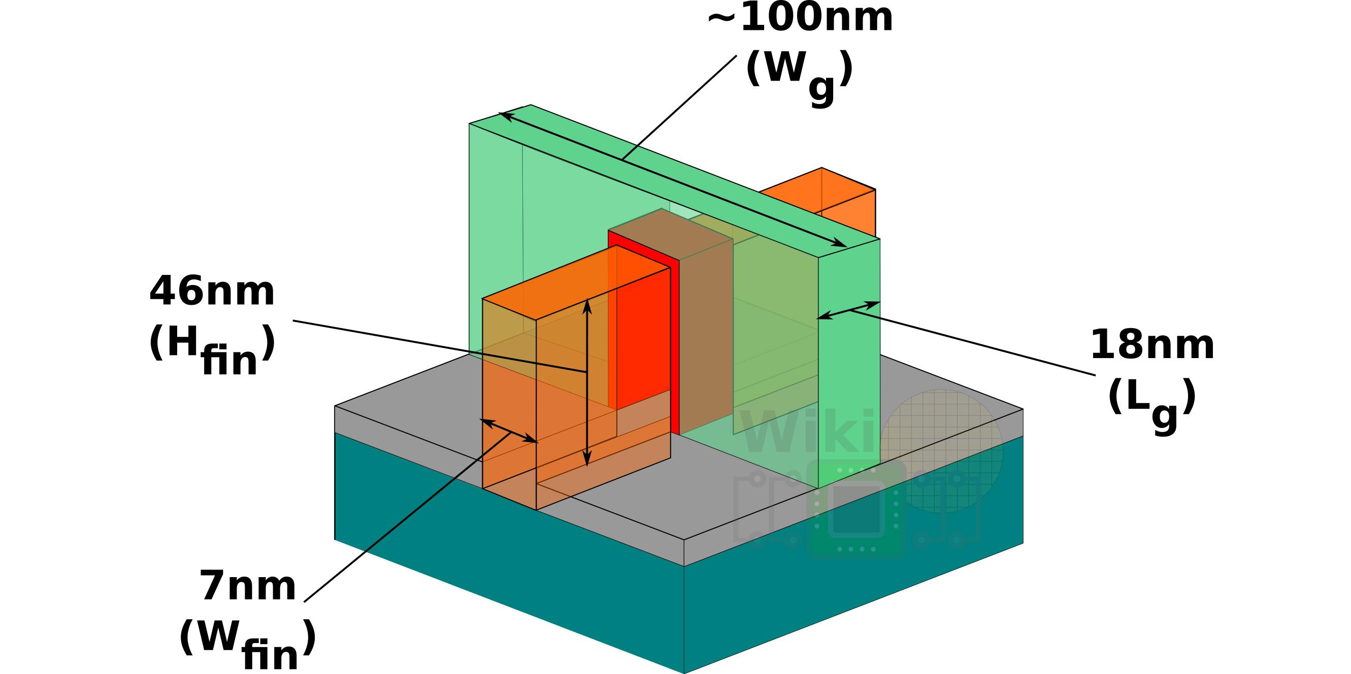 为什么说Intel 10nm工艺比别家7nm先进？（上） - 知乎