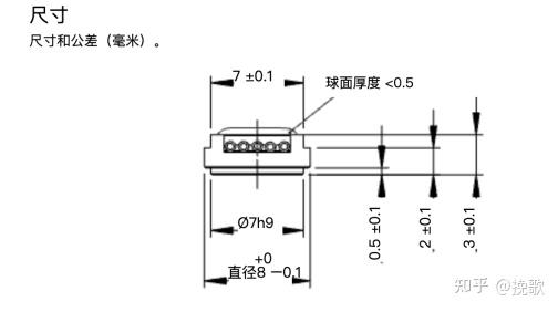 雷尼绍编码器 RM08 超小型非接触式 磁旋转编码器介绍 - 知乎