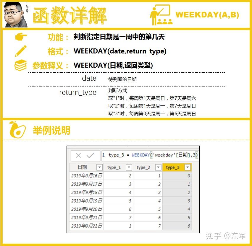 DAX Year Month Day weekday weeknum dax-year-month-day-weekday-weeknum