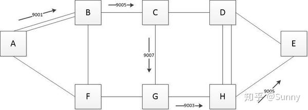 segment routing（SR)简单介绍 - 知乎
