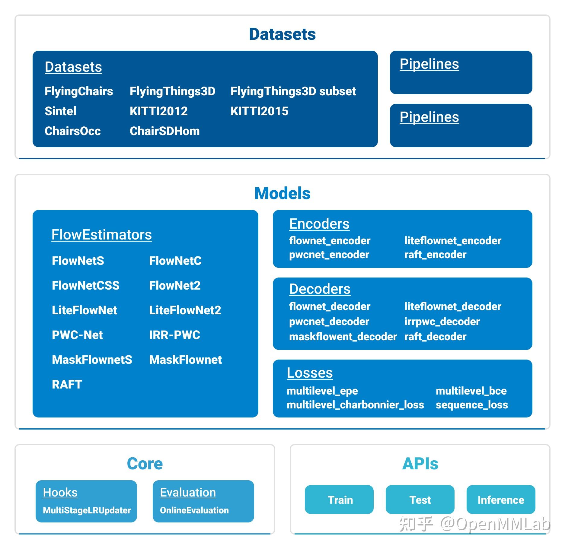 重磅开源！OpenMMLab 光流算法框架：MMFlow - 知乎