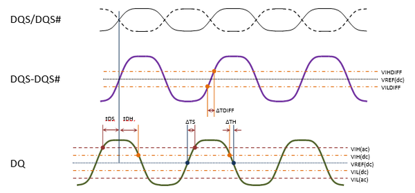 Memory系列之--DDR(内存)时序怎么读 - 知乎