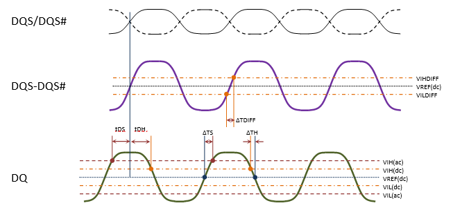 Memory系列之--DDR(内存)时序怎么读 - 知乎