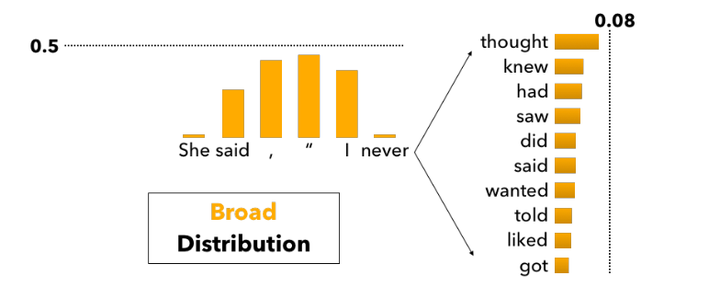 文本生成中的decoding strategy整理 - 知乎