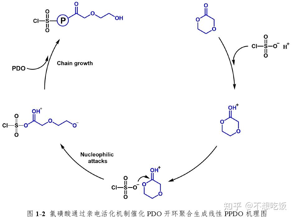 PPDO - 知乎