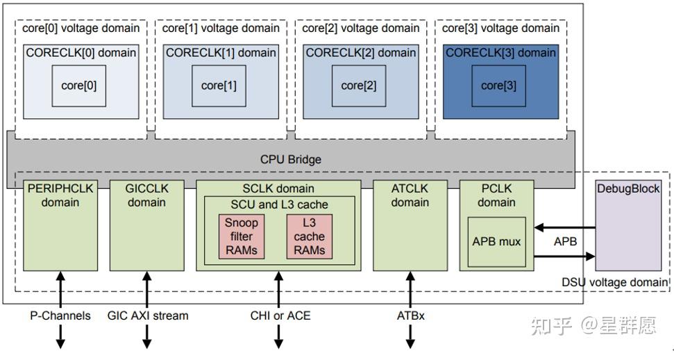 cpu.arm.a55.dsu.Power management - 知乎