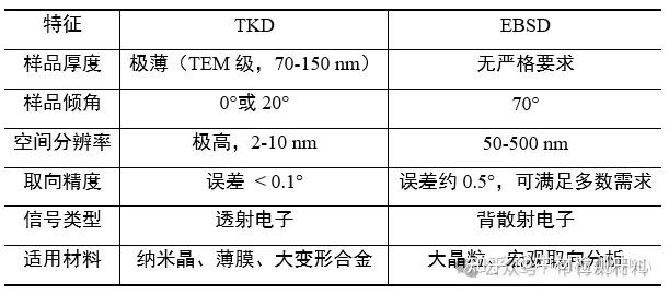 高分辨率材料分析新利器：TKD 如何突破 EBSD 局限?——材料表征|透射电镜（TEM） - 知乎