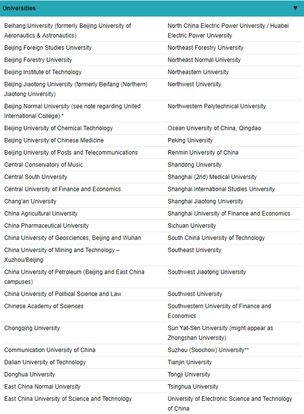 UCL中国大学list再次更新！名单包含84所985/211/双一流大学！不在名单上就没戏了？ - 知乎