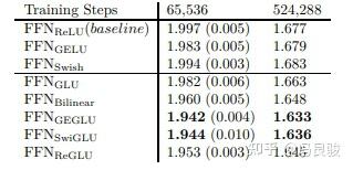 昇腾大模型|结构组件-2——ReLU、GeLU、SwiGLU、GeGLU - 知乎