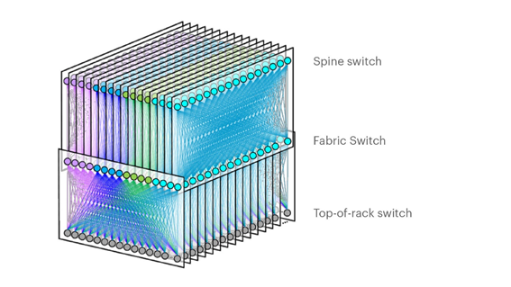 AIGC引爆800G以太网需求，如何通过IP和验证赋能以太网？ - 知乎