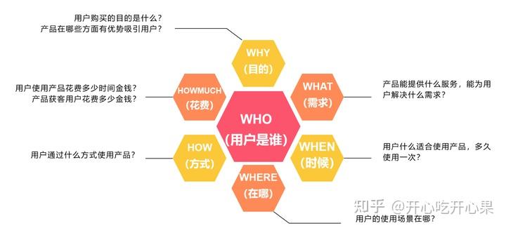 富有启发意义的5W2H分析方法 - 知乎